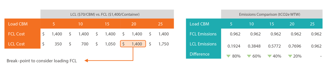 THE ULTIMATE GUIDE TO LCL SHIPPING: EVERYTHING YOU NEED TO KNOW