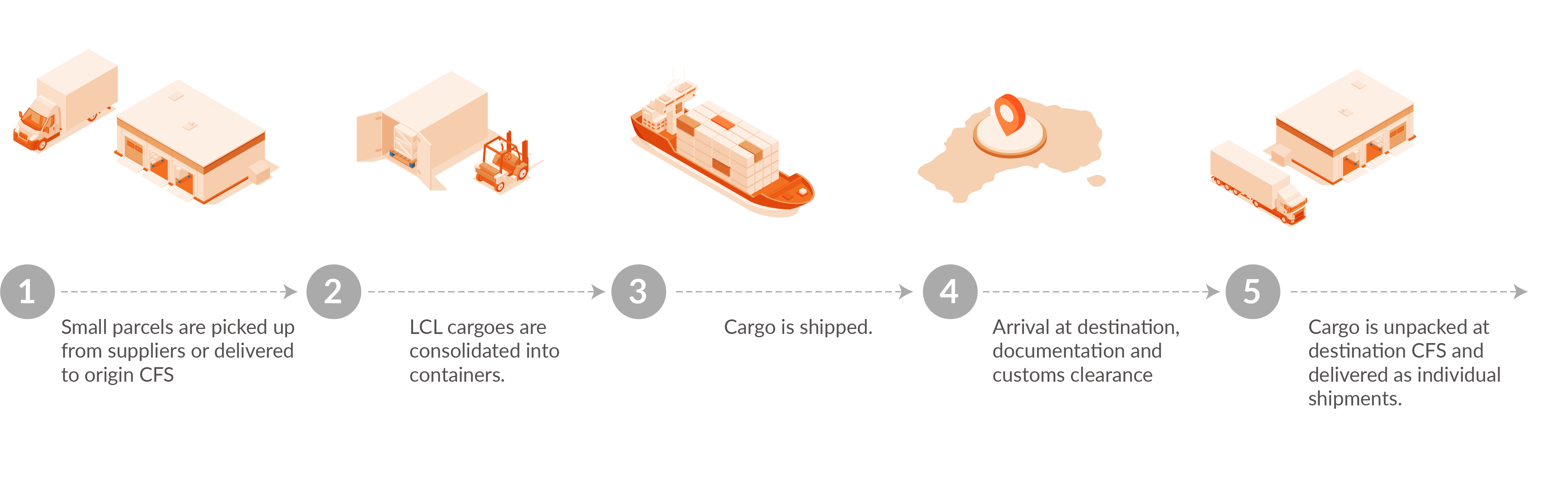 THE ULTIMATE GUIDE TO LCL SHIPPING: EVERYTHING YOU NEED TO KNOW