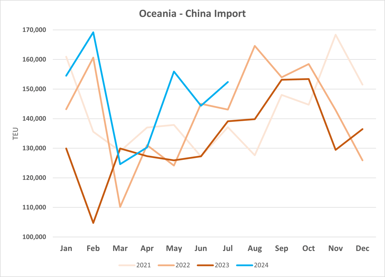 WHY IS OCEAN FREIGHT SO EXPENSIVE?