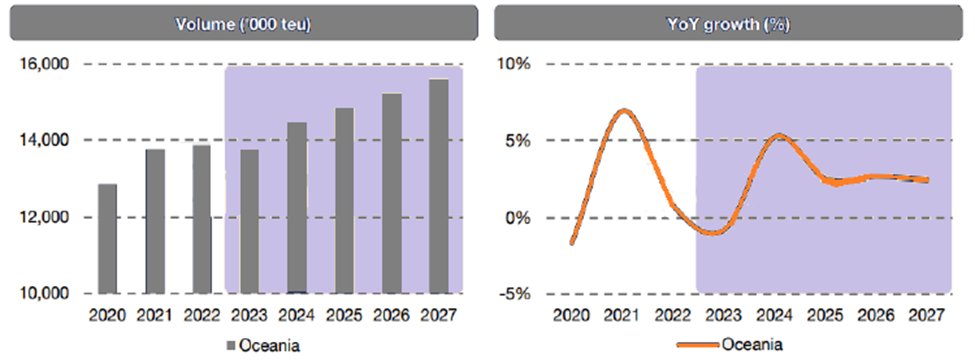 KONNECT - DECEMBER 2023